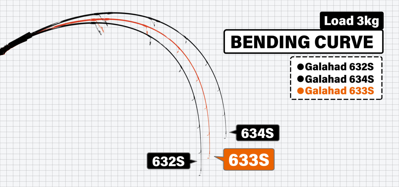 Yamaga Blanks - Galahad 633S Spinning Rod – Monster Fishing