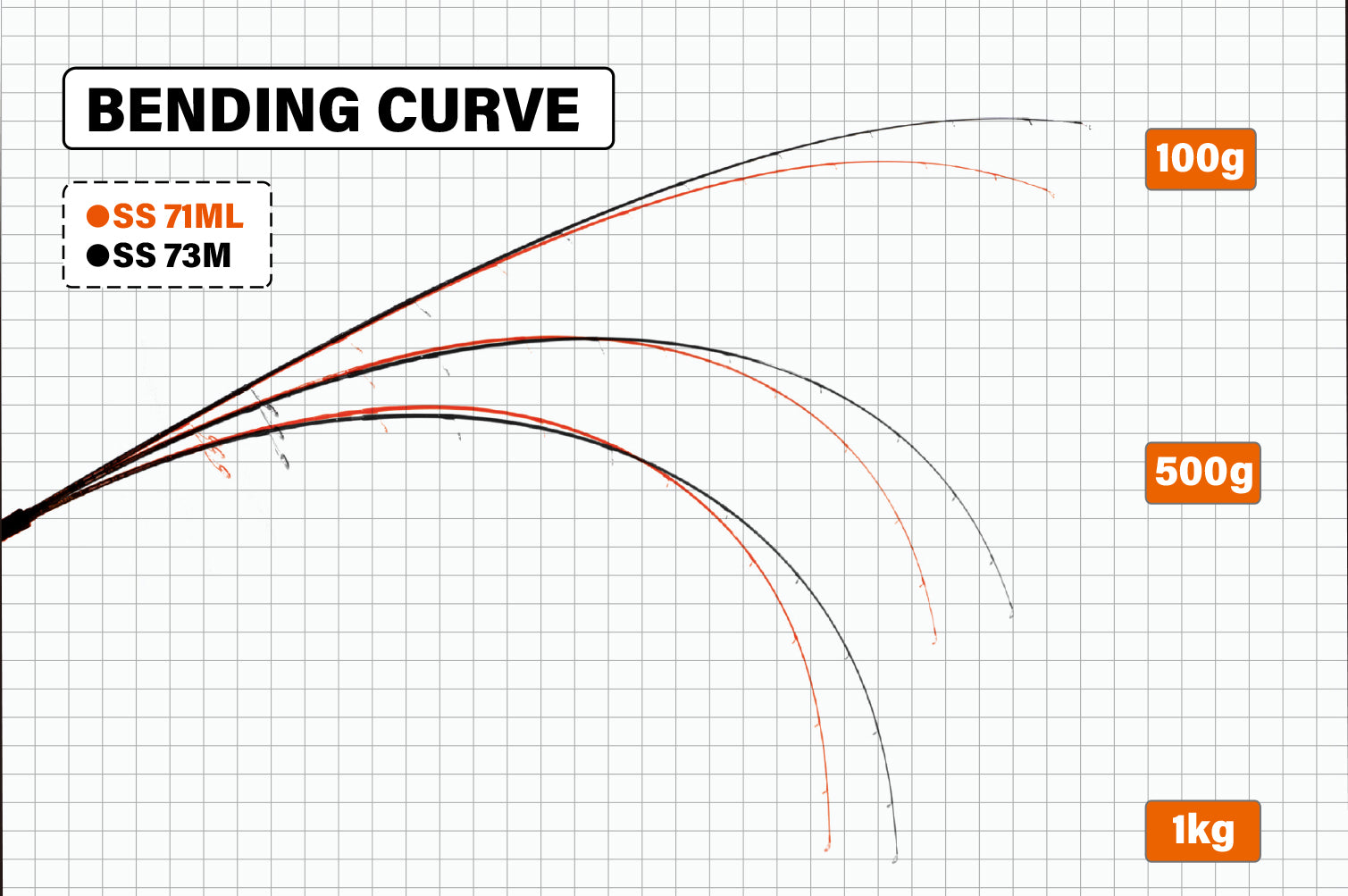 Yamaga Blanks - SeaWalk Cast Jigging Rod SS71ML – Monster Fishing
